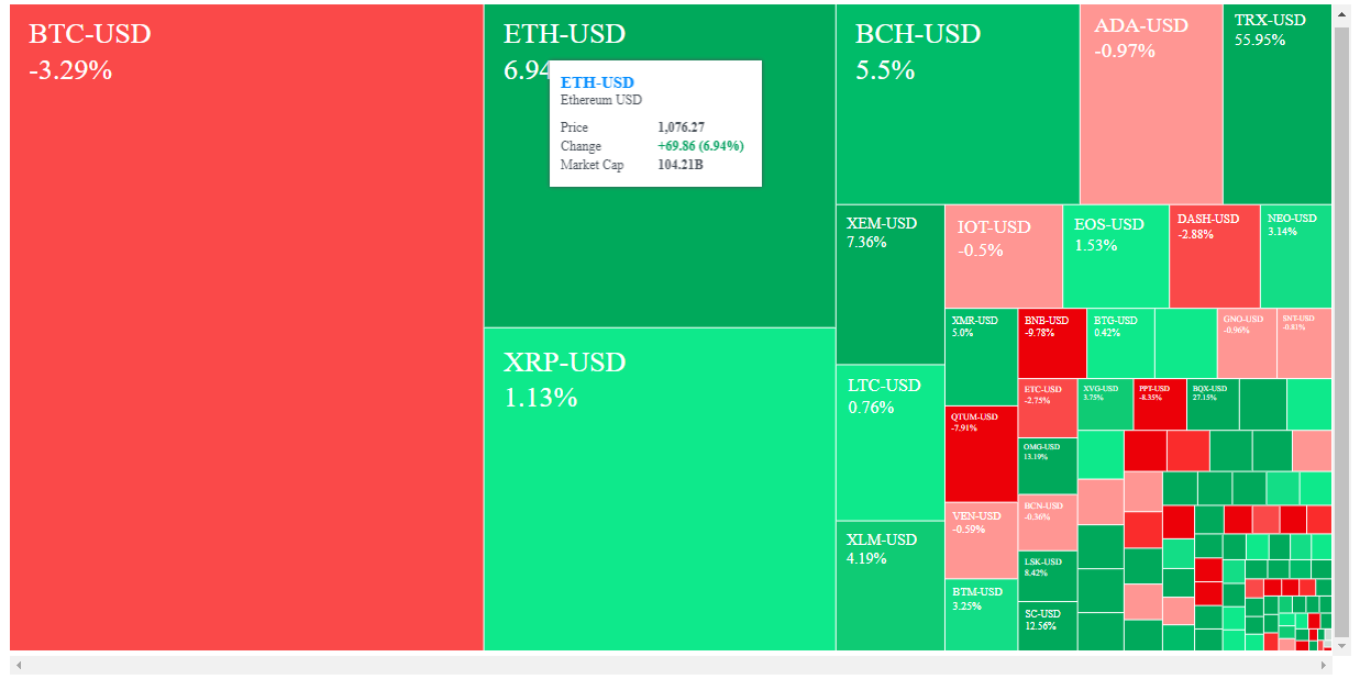 Des Donnelly: Yahoo's Crypto Heat Map