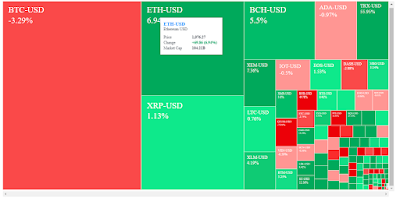 Des Donnelly: Yahoo's Crypto Heat Map