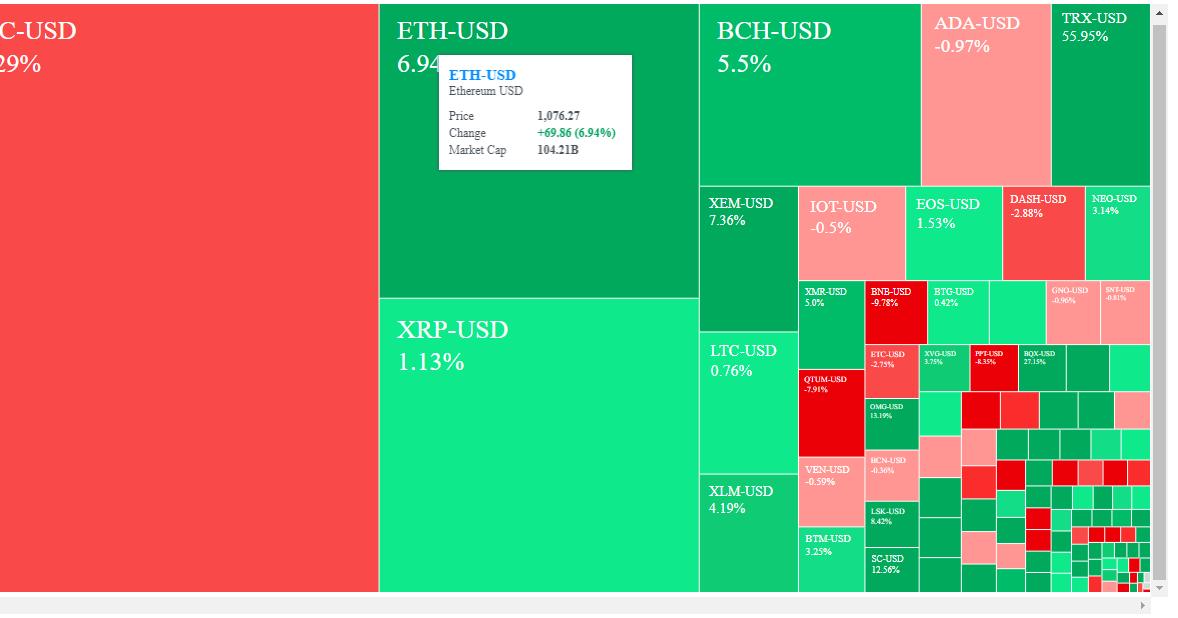 Des Donnelly: Yahoo's Crypto Heat Map