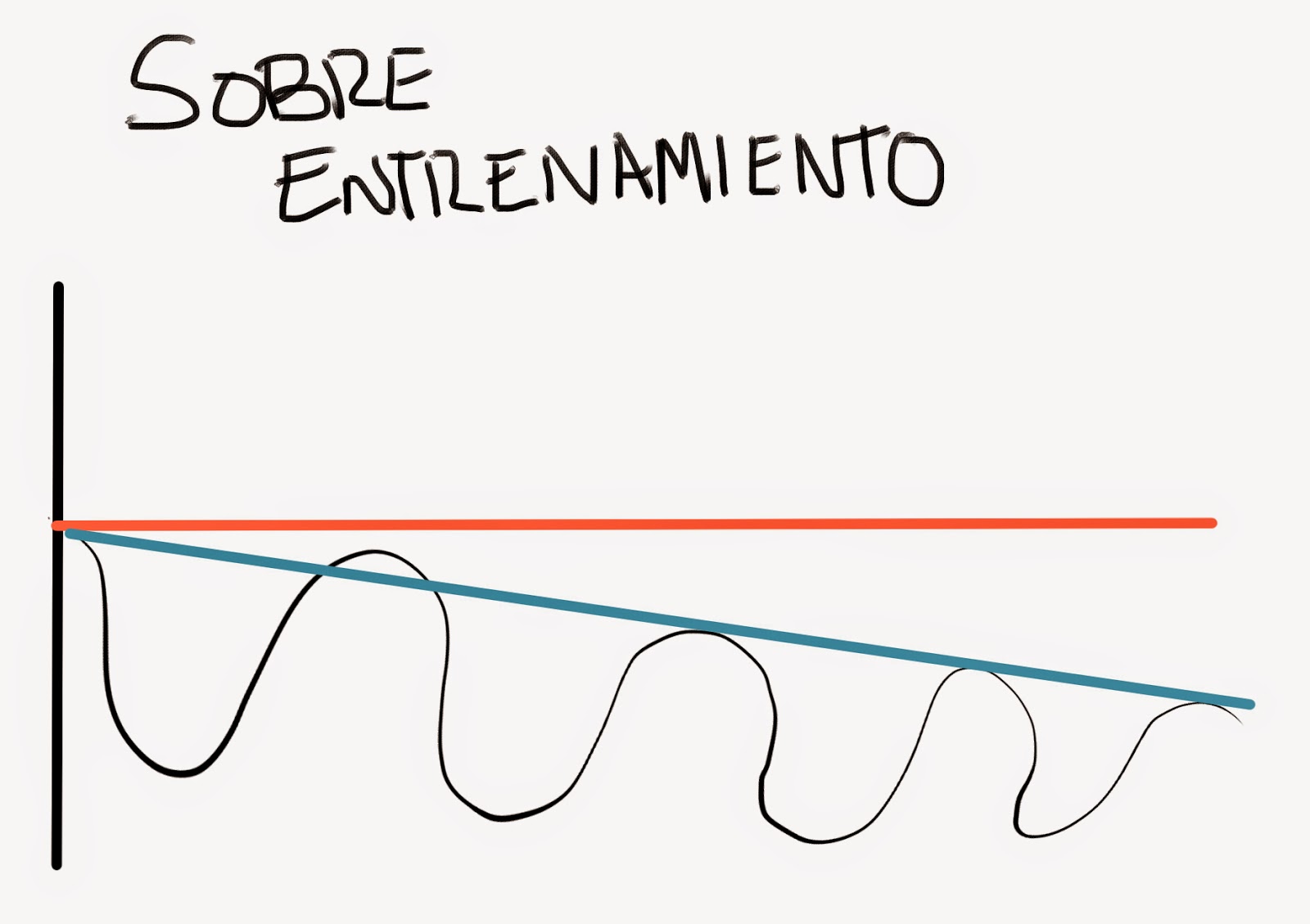 Run4GoodLife: El Principio de Supercompensación