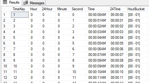Dinesh's Blog :::: Being Compiled ::::: Script for creating DimTime Dimension Table and ...