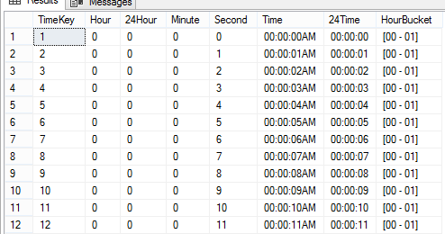 Dinesh's Blog :::: Being Compiled ::::: Script for creating DimTime Dimension Table and ...