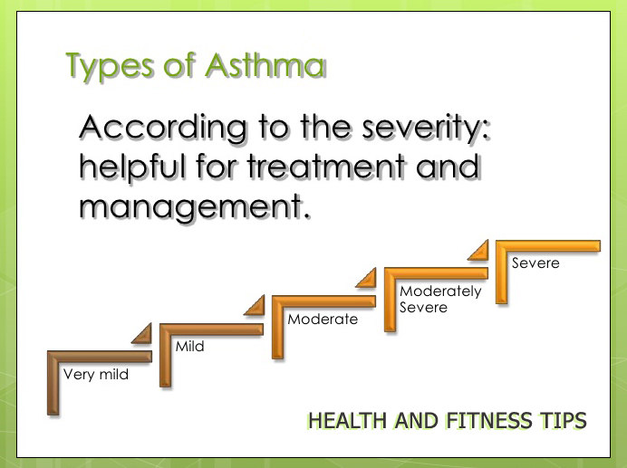 The Different Types of Asthma - Health and Fitness Tips