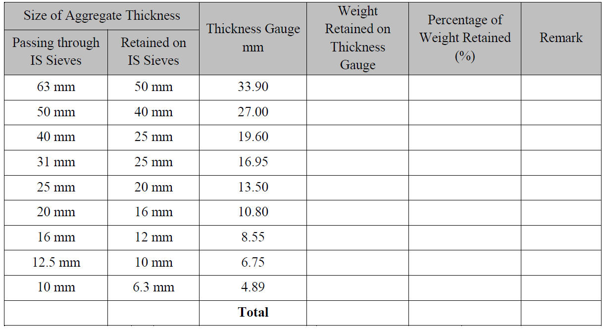 Construction Materials Testings - Civil Engineering: Determination of ...