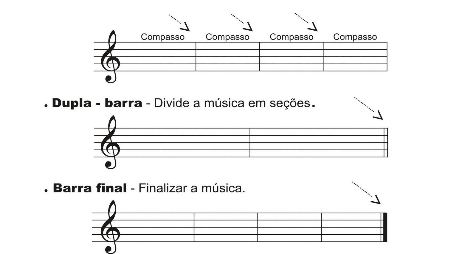 SÉTIMO E SEXTO 2013: COMPASSO E FÓRMULA DE COMPASSO