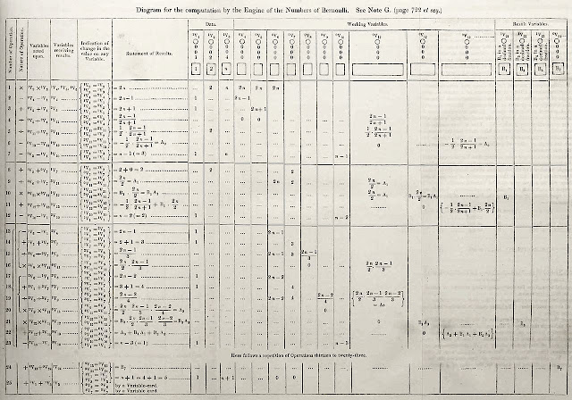 Popinga: Charles Babbage, la Macchina Analitica e Ada Lovelace