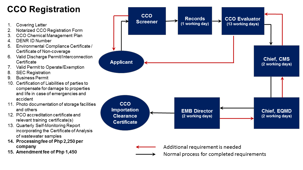 ra 9275 - philippin news collections
