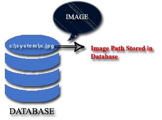 Oracle Data Types ~ SQL AND OBIEE TUTORIALS