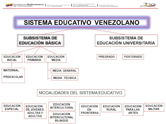 Subsistemas de Educación Básica y Universitaria ~ Sistema Educativo en ...