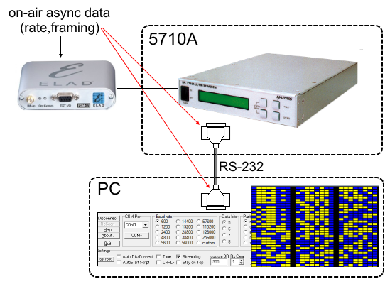 some tests with Harris RF-5710A modem | diario SWL I-56578 Antonio