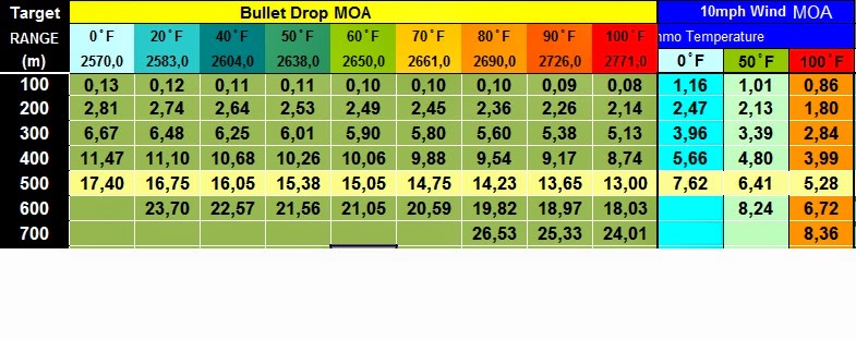 Sniping & Sharpshooting Tutorial