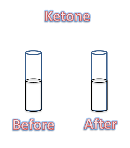 Tollens Silver Mirror Test for Aldehydes: Experiment | Science Decoder