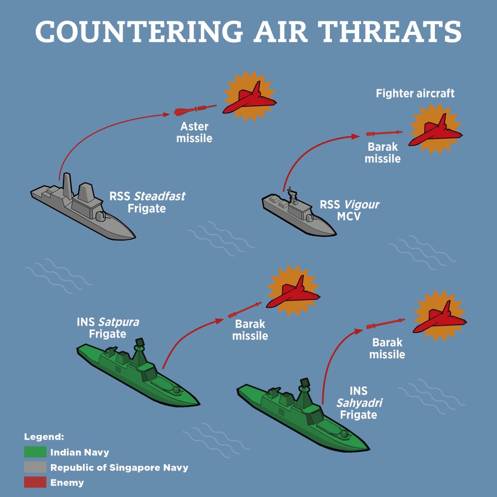 SNAFU!: Singapore-India maritime Bilateral Exercise (SIMBEX) focus...