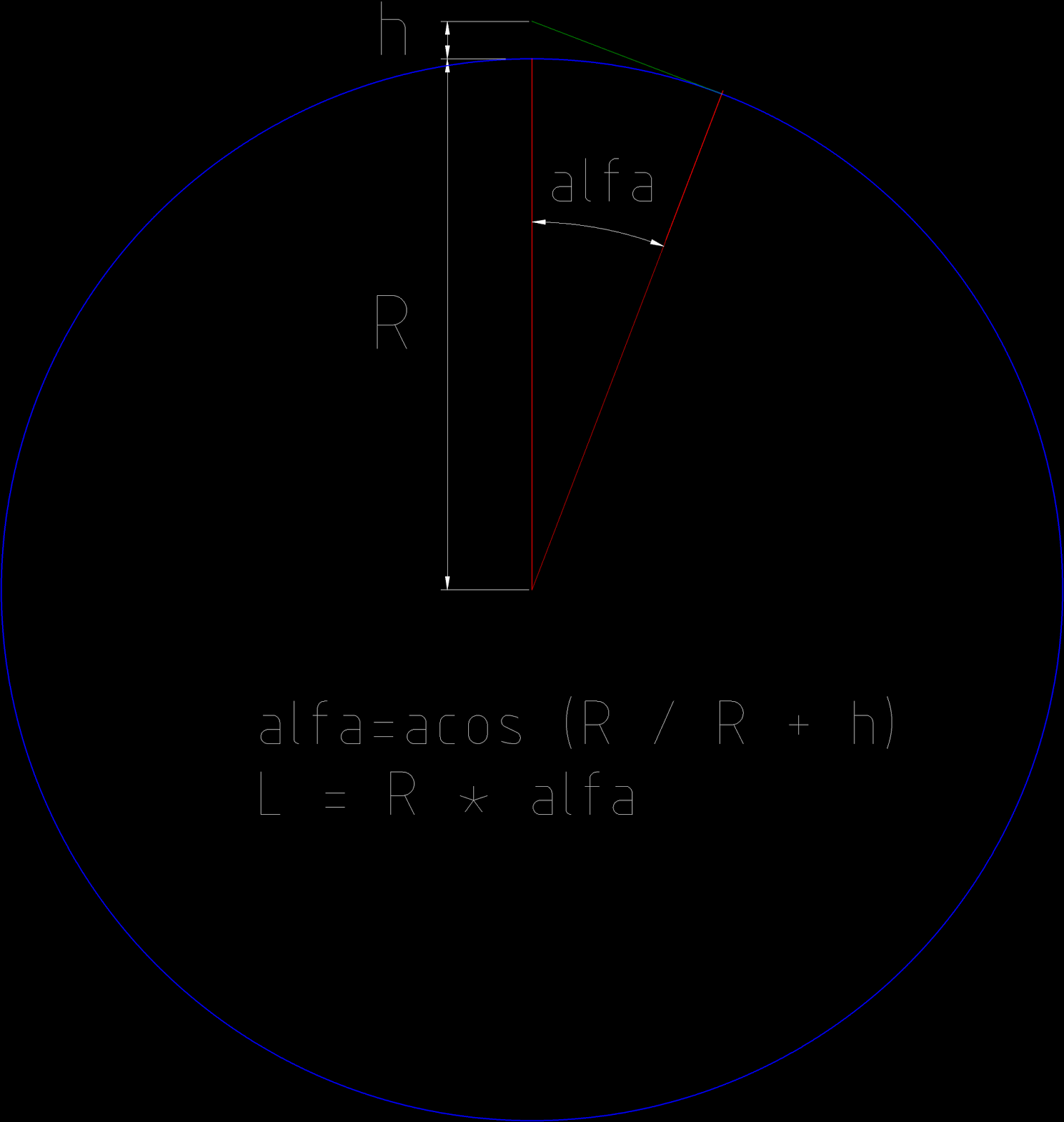Krug Zemaljski: Gdje je nestao Radijus?