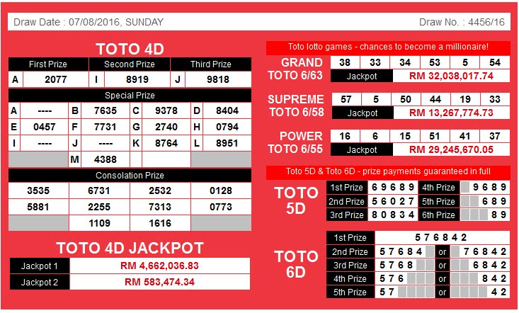 Check 4D Results for Malaysia and Singapore: 4D Results for Malaysia ...