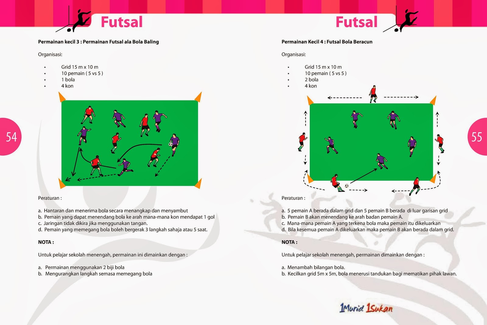 SMK TEJA PUTRA: Modul Latihan Sukan - Futsal