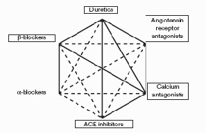 Hipertensi | Apoteker: We Care