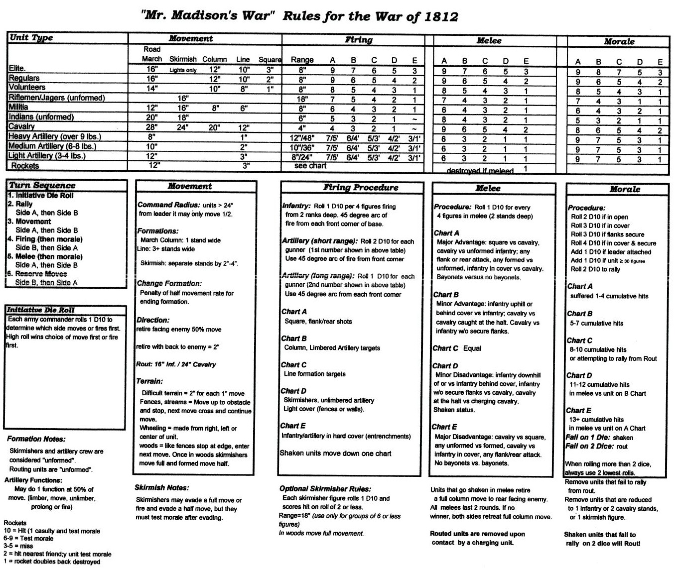 My Brave Fusiliers!: Mr Madison's War rules for War of 1812