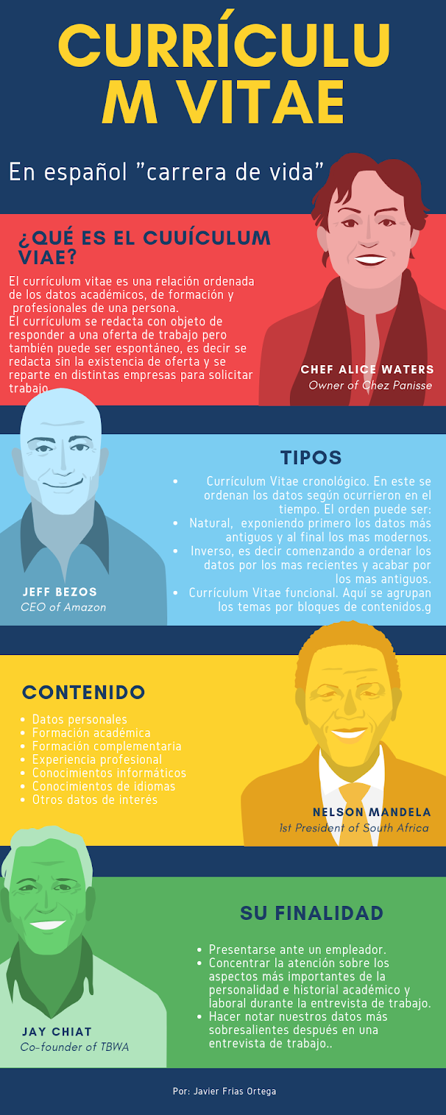 Es Curioso?: Infografía de el curriculum vitae