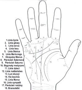 WRÓŻBIARSTWO: CHIROMANCJA
