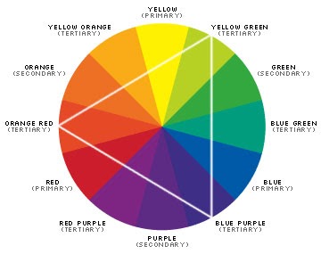 Inside my head: Color Theory