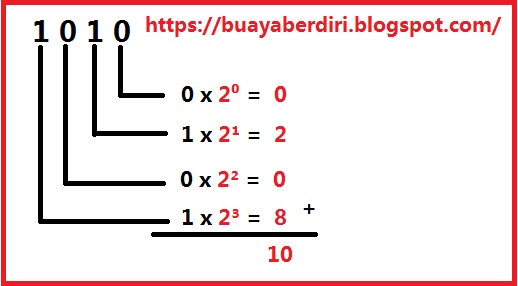 Cara konversi desimal ke biner dan biner ke desimal