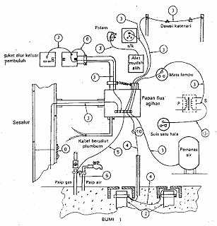 Sistem Pembumian (wayar bumi) ~ Nota Kejuruteraan/Teknologi Elektrik ...