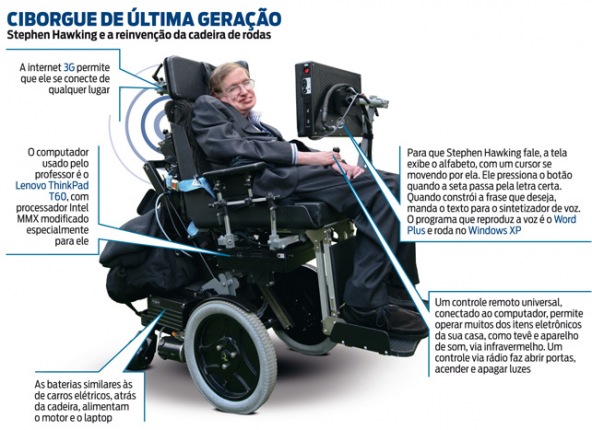 Genno e Scientia: COMO FUNCIONA A CADEIRA DE RODAS DE STEPHEN HAWKING?