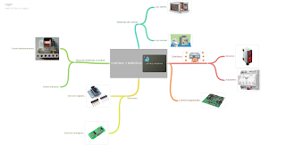 TECNOENSEÑANDO: 2017