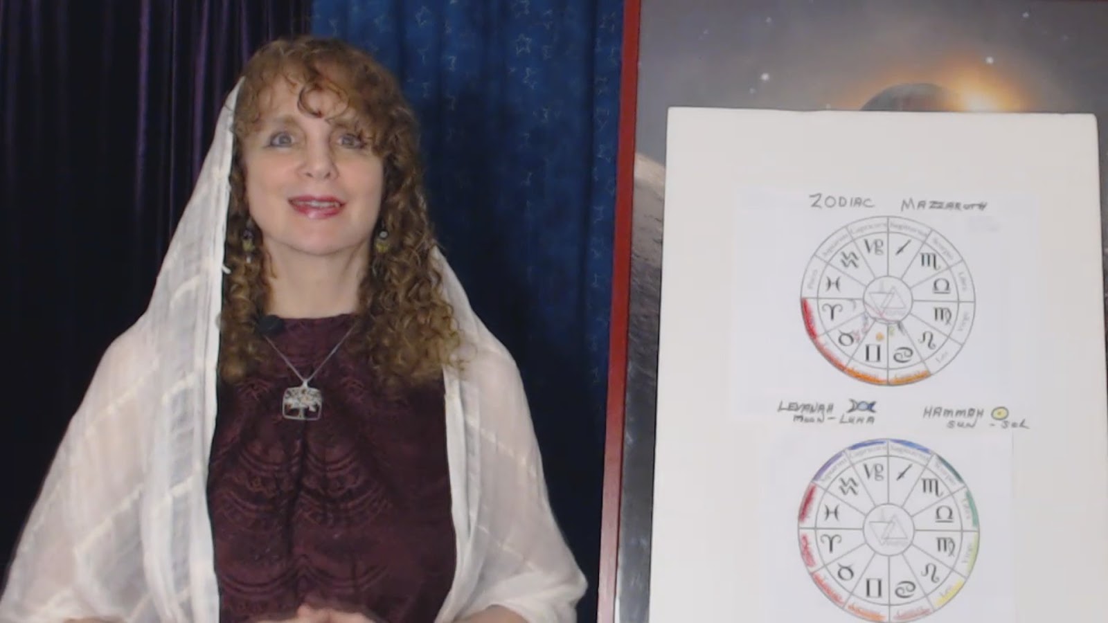 Readings by Rosemary ~Psychic Astrology: Astrology Chart June 13, 1917 ...