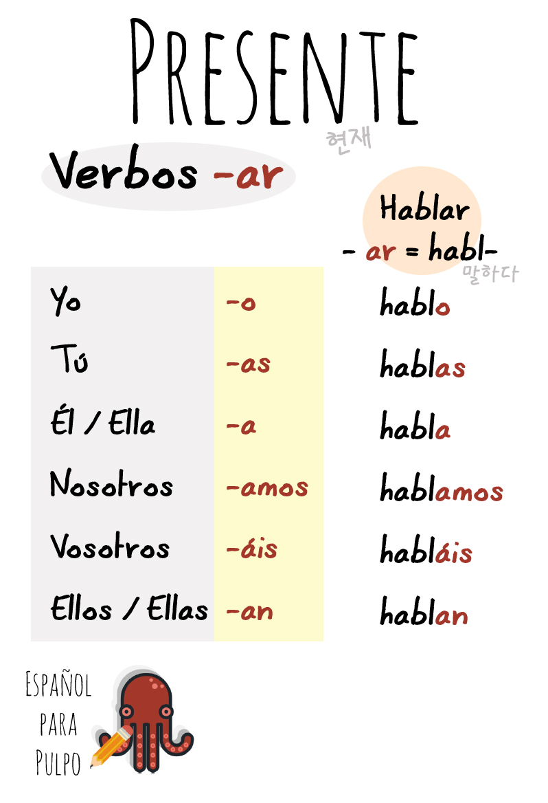 Español para Pulpo: Presente de Indicativo: verbos -ar