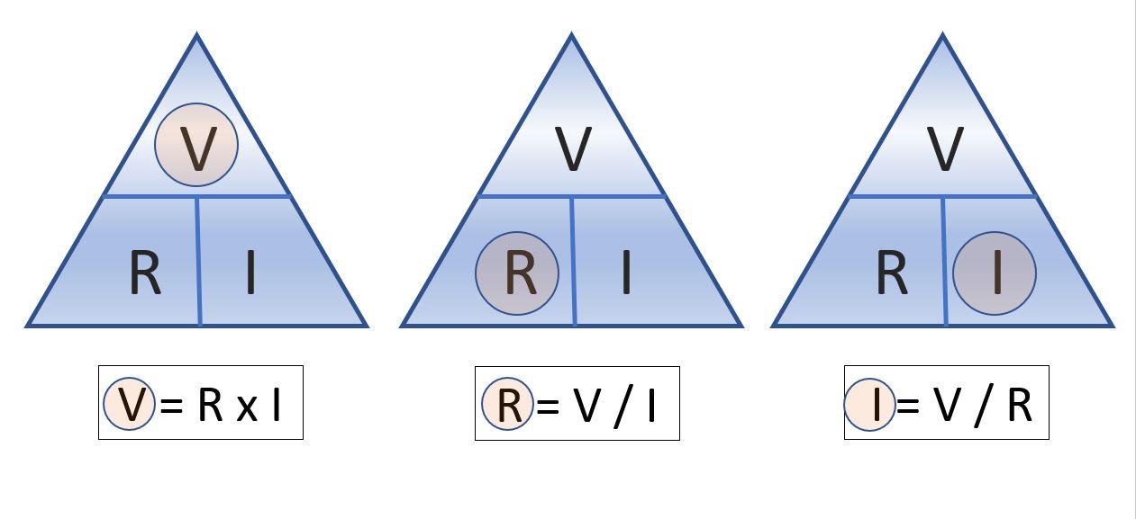 Lei de Ohms Formulas - FVML