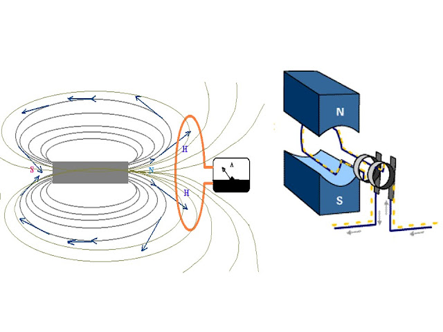Grade 12: SEMESTER 1 CHAPTER 4 ELECTROMAGNETIC INDUCTION
