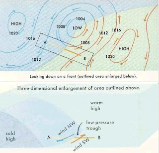 www.PorOgle.blogspot.com: ATMOSPHERIC WEATHER CELLS follow similar ...