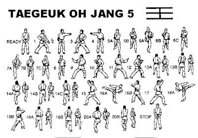 TAEKWONDO SCHOOL HARRIES CLUB JB: Taegeuk