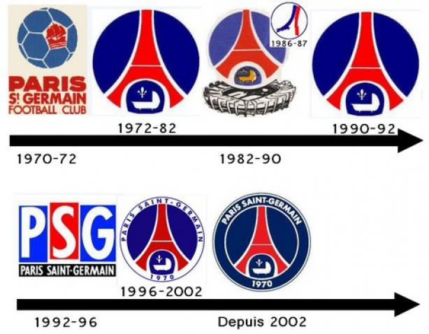 ANOTANDO FÚTBOL *: PARIS SAINT GERMAIN * PARTE 1