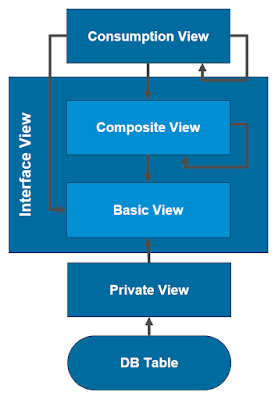 SAP ABAP Central: Sample: Custom CDS View using predefined Virtual Data ...