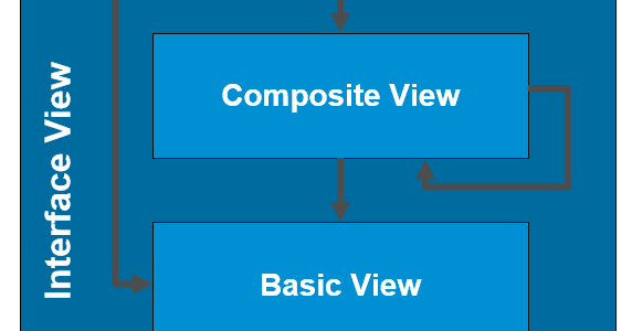 SAP ABAP Central: Sample: Custom CDS View using predefined Virtual Data ... SAP ABAP Central: Sample: Custom CDS View using predefined Virtual Data ...