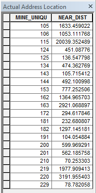 GIS II Blog: Exercise 6: Geocoding Addresses