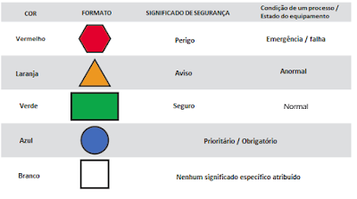 Comandos Elétricos: Aula 15 - Dispositivos de Sinalização utilizados em ...