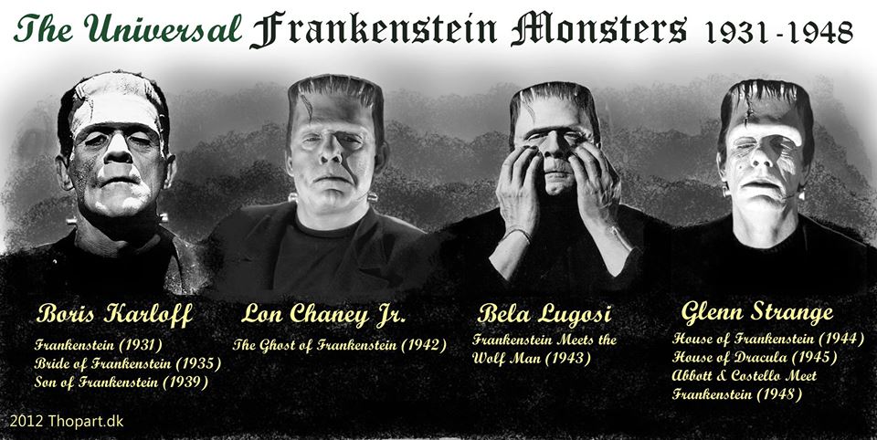 31 Days Of Hell: A Collection Of Frankenstein Infographics And Videos