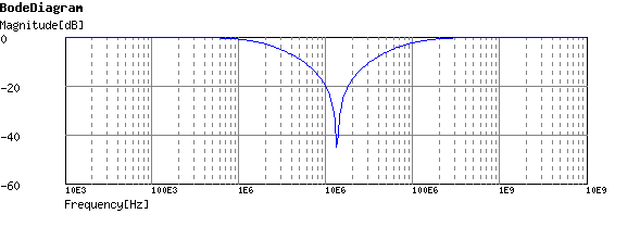 The Answer is 42!!: How to make a Twin T Notch Filter