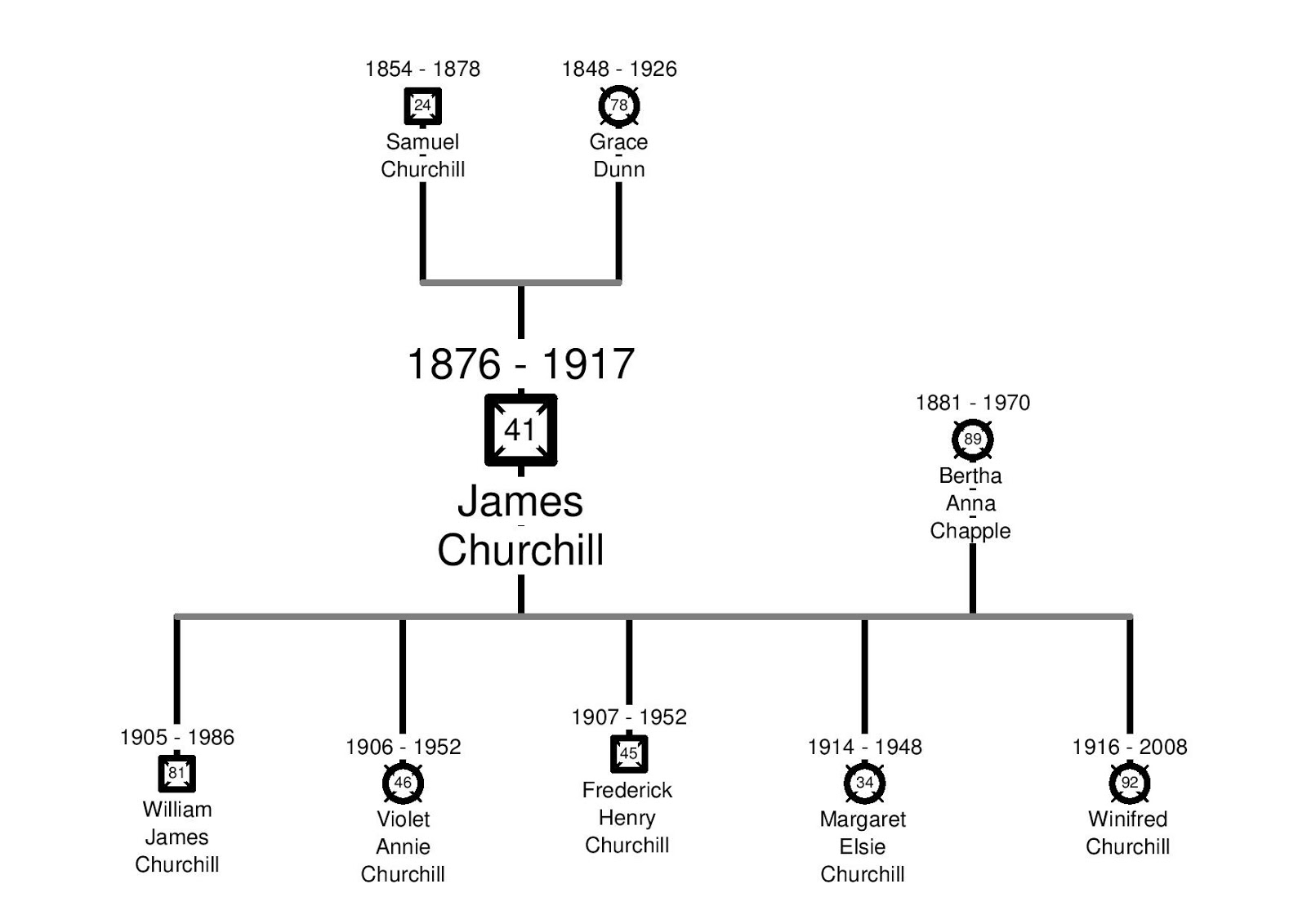 My family history research - by Stuart Churchill
