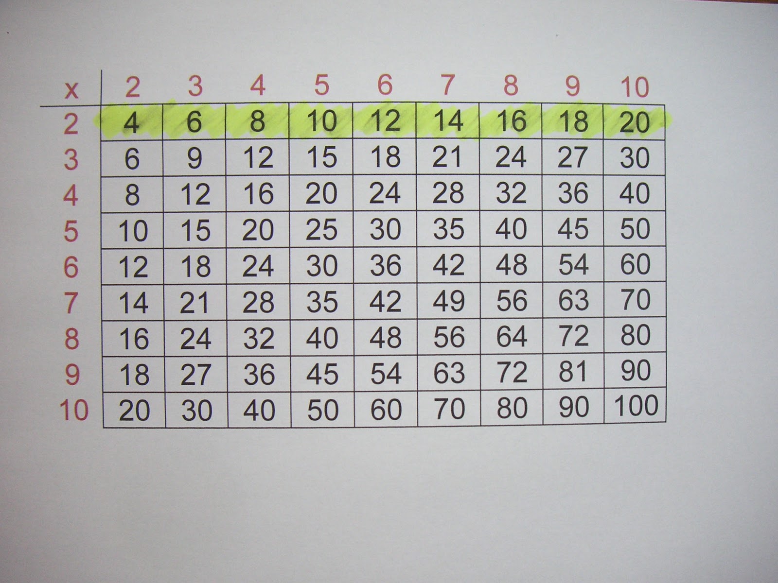 Maths lesson Inspiration and ideas: 10 Tips for learning the times tables