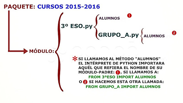 APRENDER A PROGRAMAR CON PYTHON: enero 2017