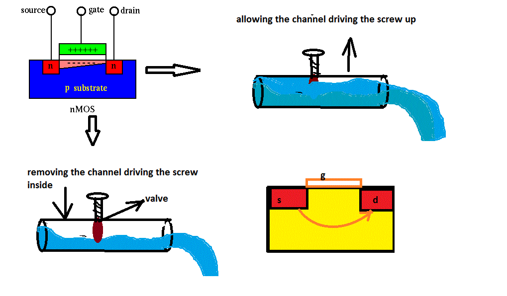 VLSI freaks: Beauty of FINFET