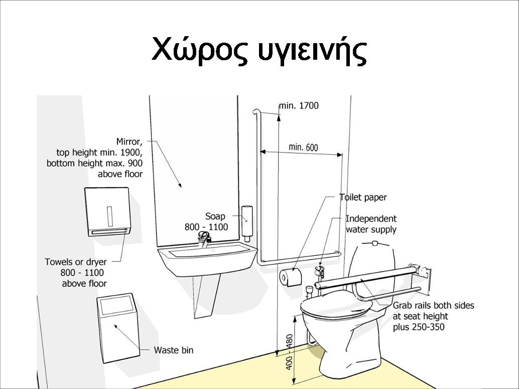 Κανονισμός 61.H για την Πρόσβαση των ΑμεΑ στα κτίρια: Χώροι υγιεινής