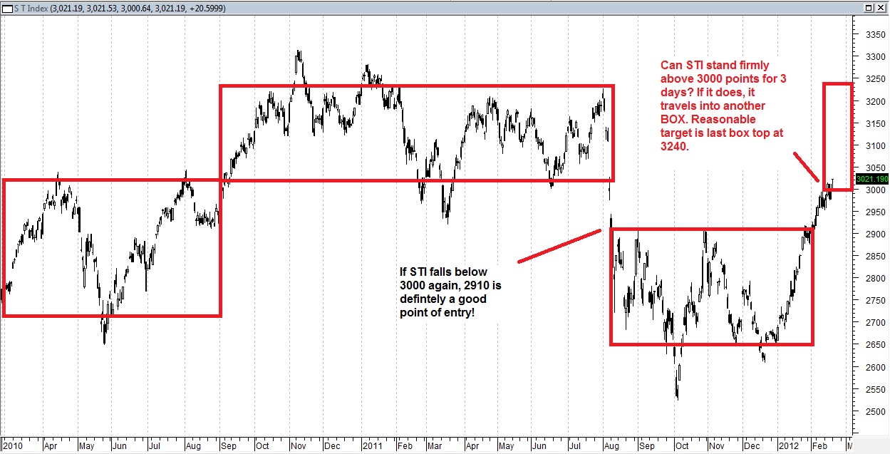 Daniel Loh: February 2012