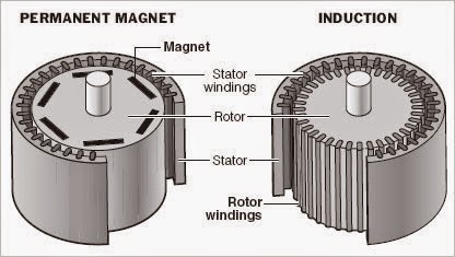 ENERGI BARU DAN TERBARUKAN: MAGNET TETAP sebagai Sumber Energi Terbarukan