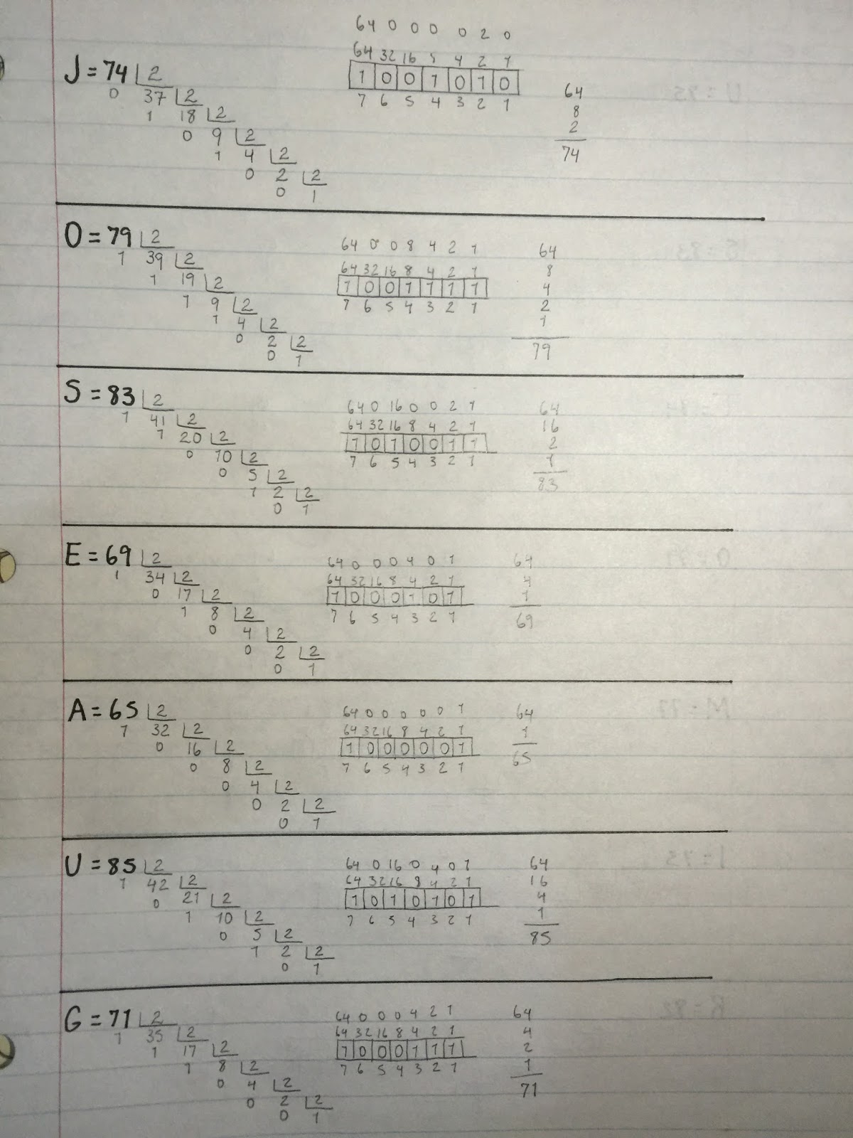informatica jose miranda: Tabla ascii del codigo binario informatica jose miranda: Tabla ascii del codigo binario